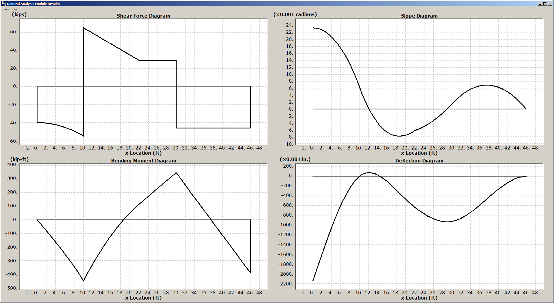 MDSolids: general analysis routine