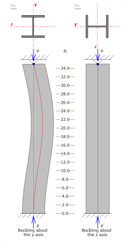 MDSolids: Educational Software for Mechanics of Materials