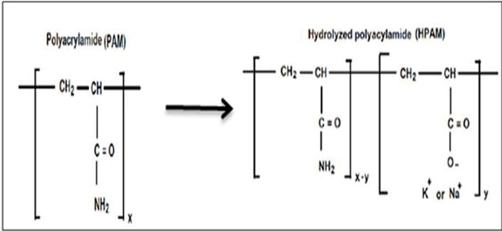 Introduction to polymer flooding and related agents, EOR mechanisms ...