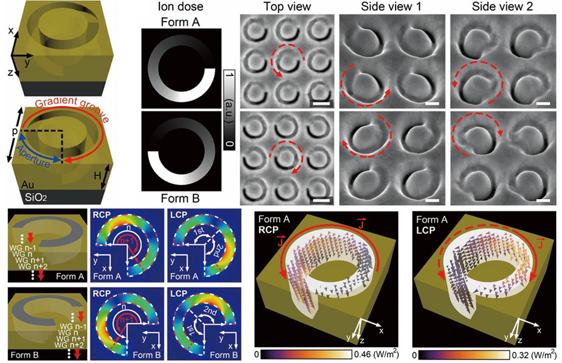 Xiaodong Yang Group - Nanoscale Optics Laboratory