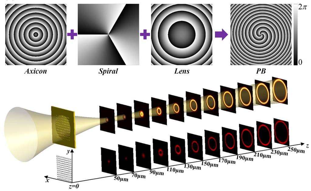 Xiaodong Yang Group - Nanoscale Optics Laboratory