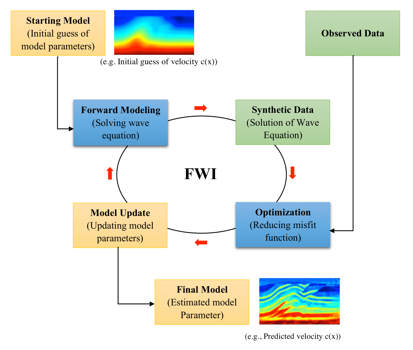 Webpage of Yanzhi Zhang